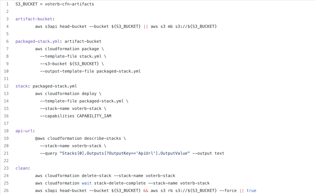 Serverless Api In Ruby With Aws Lambda Mixbook
