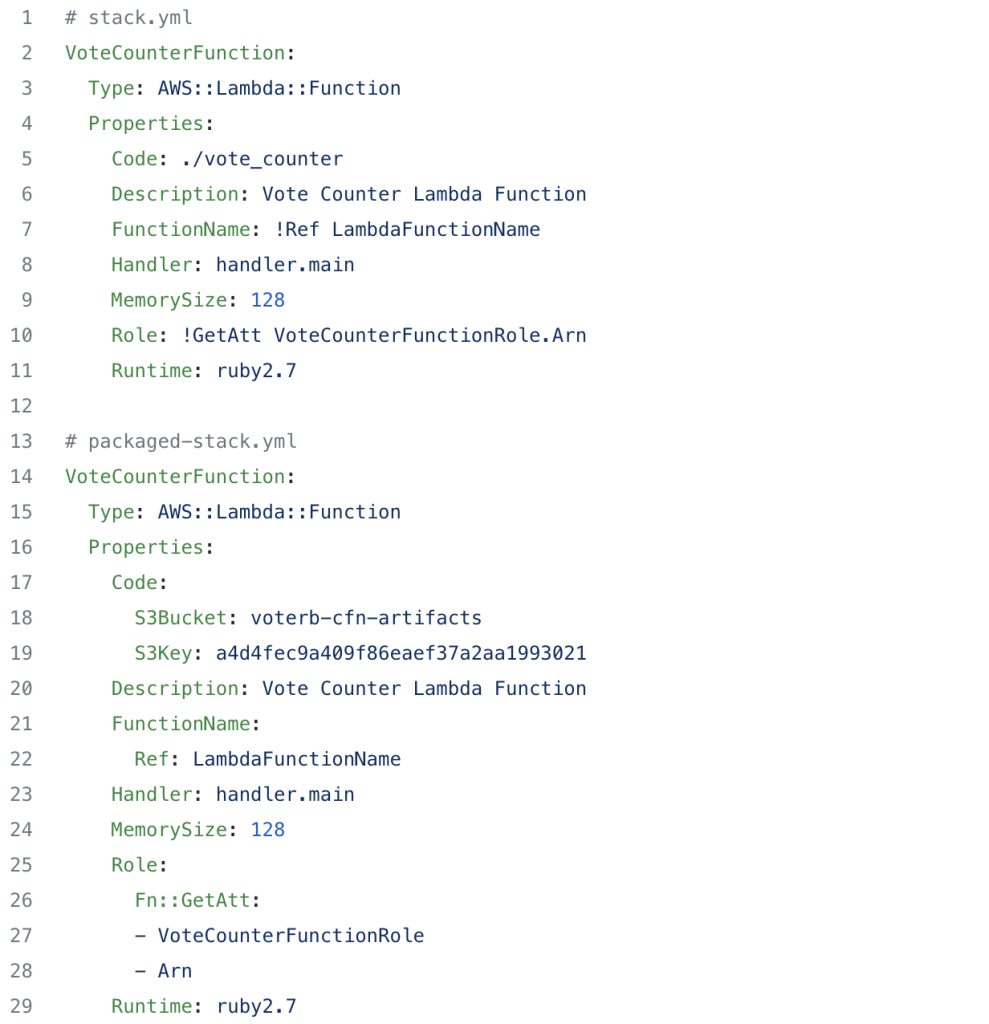 Serverless Api In Ruby With Aws Lambda Mixbook