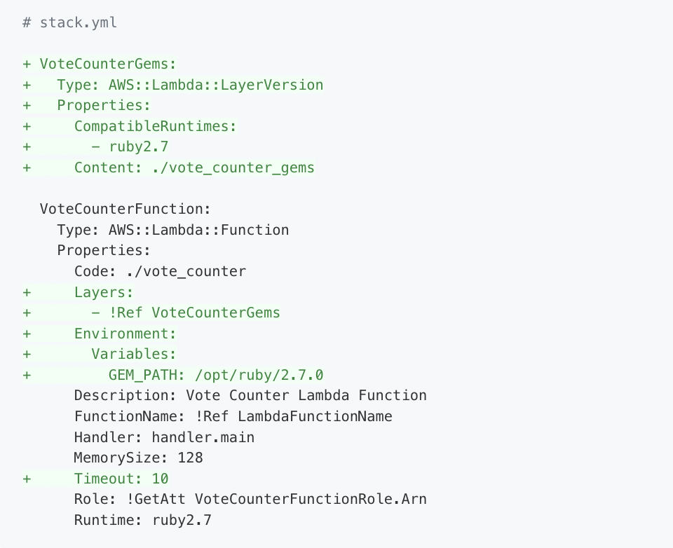 Serverless Api In Ruby With Aws Lambda Mixbook